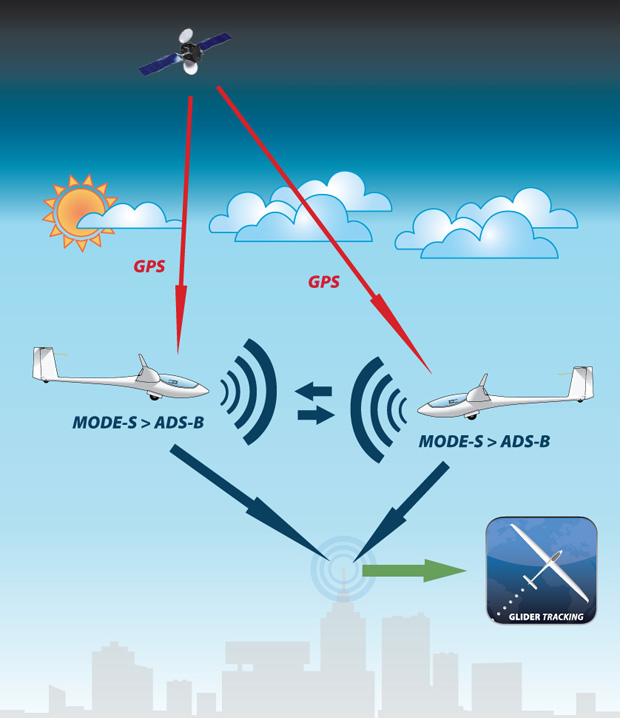 ADS-B Products – Aviation Technology, Inc.